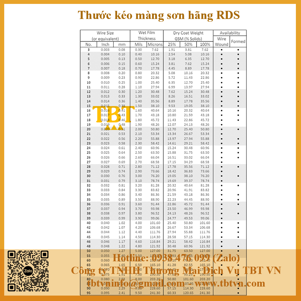 Thước kéo màng sơn hãng RDS Wire bar coater - TBTVN.COM